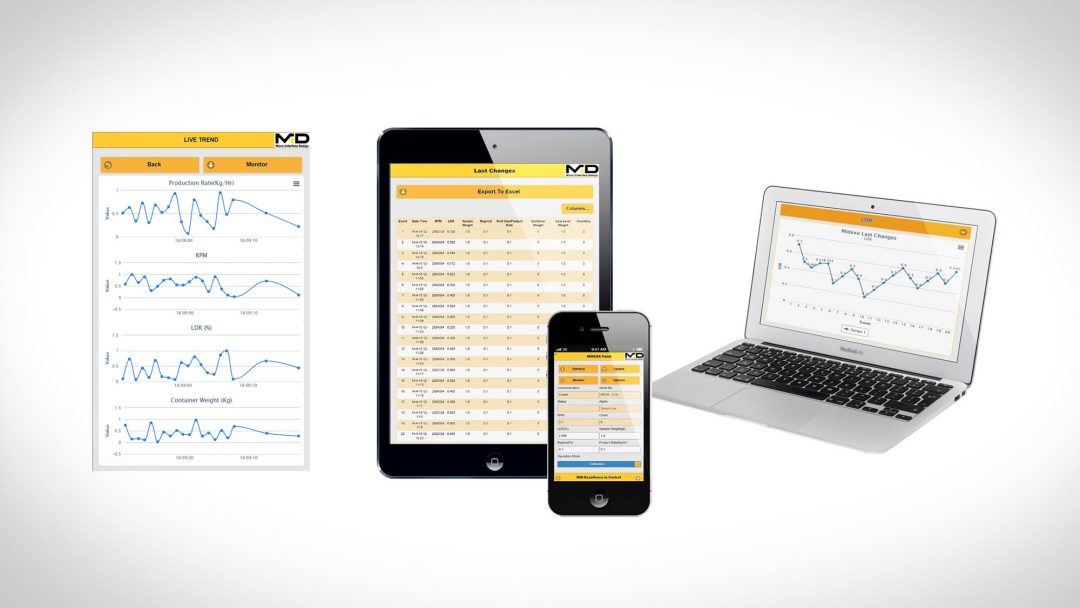Remote Monitoring Control Card for MIDEXX™ - Control the Dispensing ...